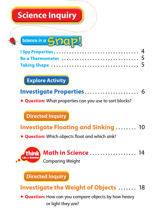 Gradual Release of Responsibility e Science Inquiry Book: como eles se ...